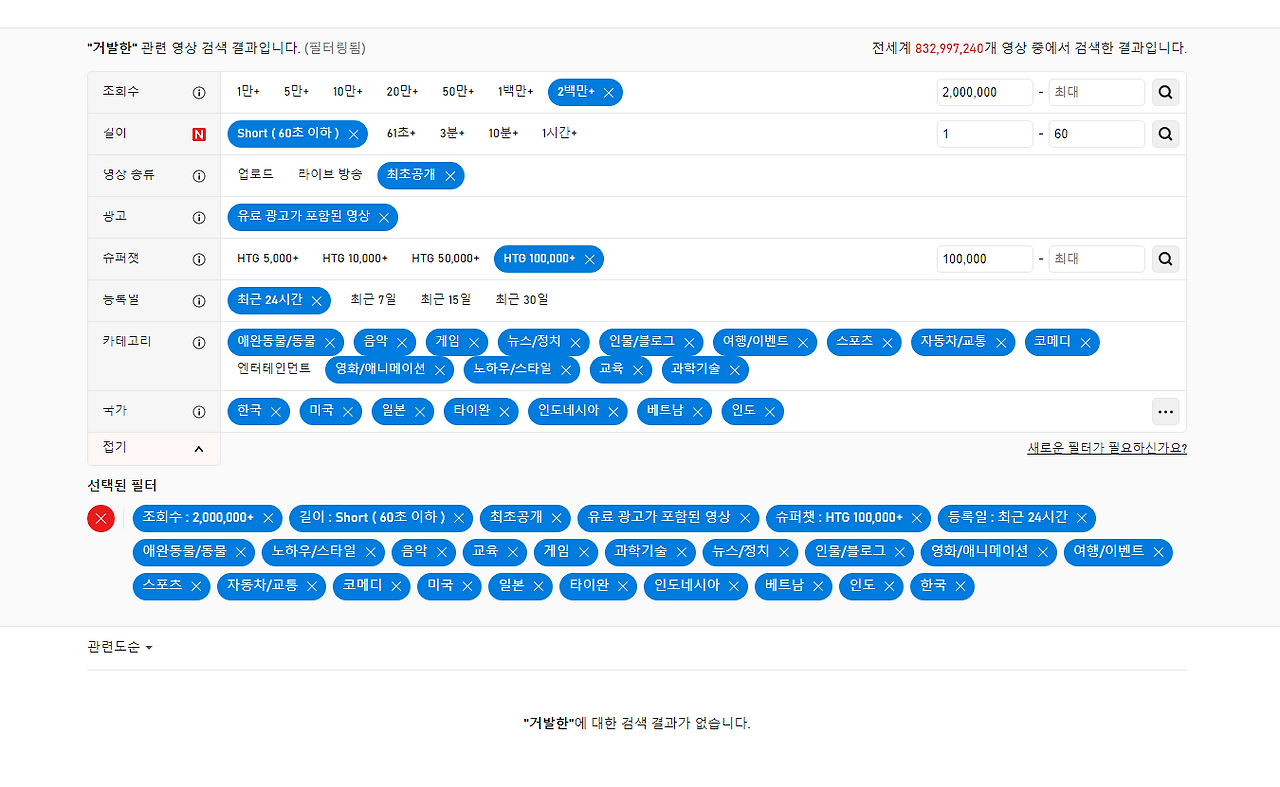 거발한 Kerbalhan 가요세상 음악감상 동영상 36천개 거발한 Youtube 네이버 Tv 거발한