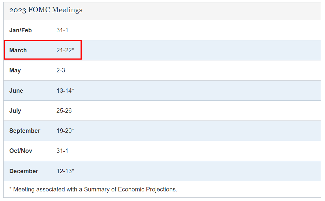 3월 fomc 발표 한국시간 일정 2023년 및 기준금리 전망