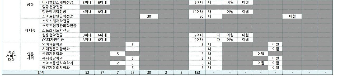 강원특별자치도 강릉시 2026학년도 가톨릭관동대학교 대학입학전형시행계획