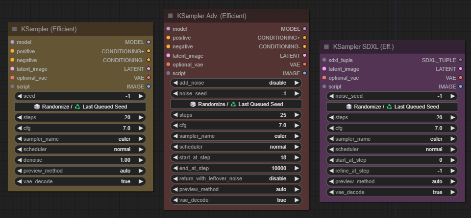 Efficiency Nodes for ComfyUI