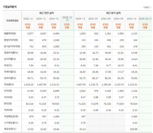 구리 관련주 대장주 Top5 총정리