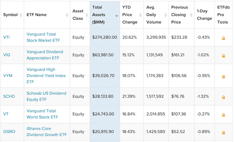 VTI ETF 총정리 - 뱅가드의 미국 배당 ETF 1위