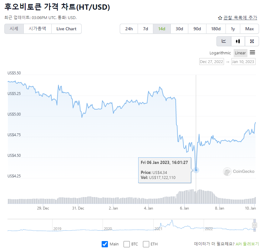 후오비 거래소 직원 대규모 정리해고 및 파이코인 뒷상장 이유