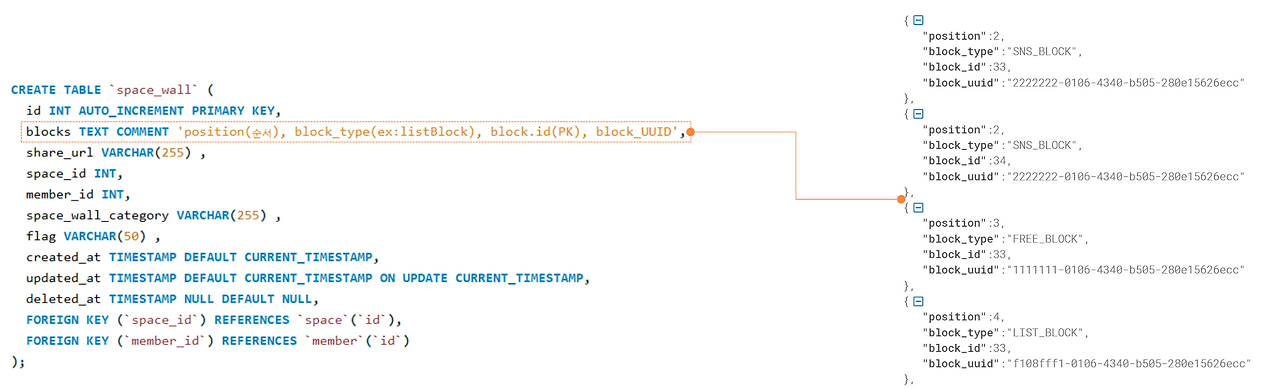 [MySQL] 동적 요소 순서 보장을 위한 JSON 활용(JSON vs TEXT vs VARCHAR) — ver1.0🐣