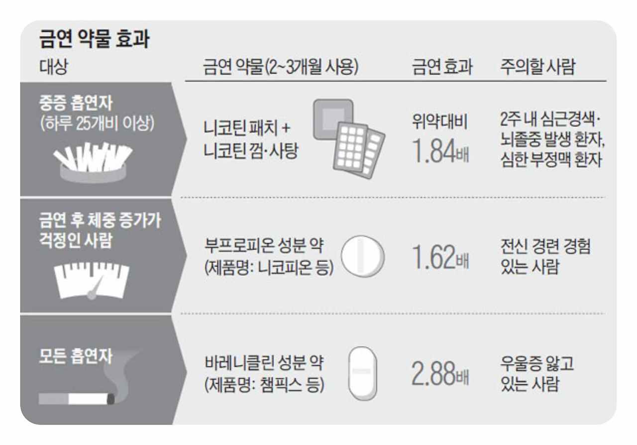 담배 종류별 니코틴 타르 함량비교 및 폐암 건강 부작용