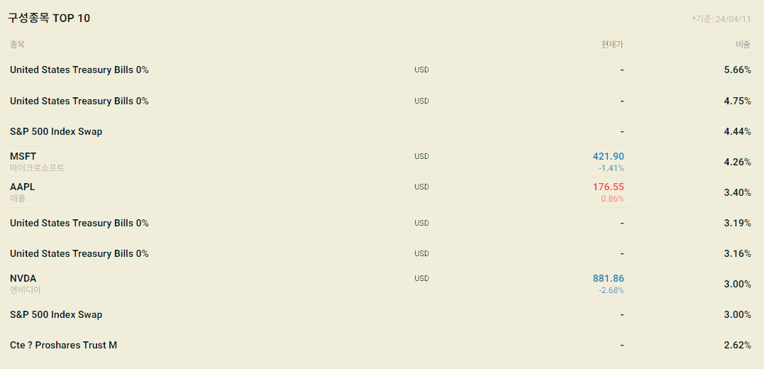 UPRO ETF MZ세대 투자 성공 사례 분석 현명한 전략과 주의 사항