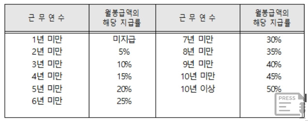 공무원 정근수당은 얼마 지급대상 및 지급액 총정리 Presspekr