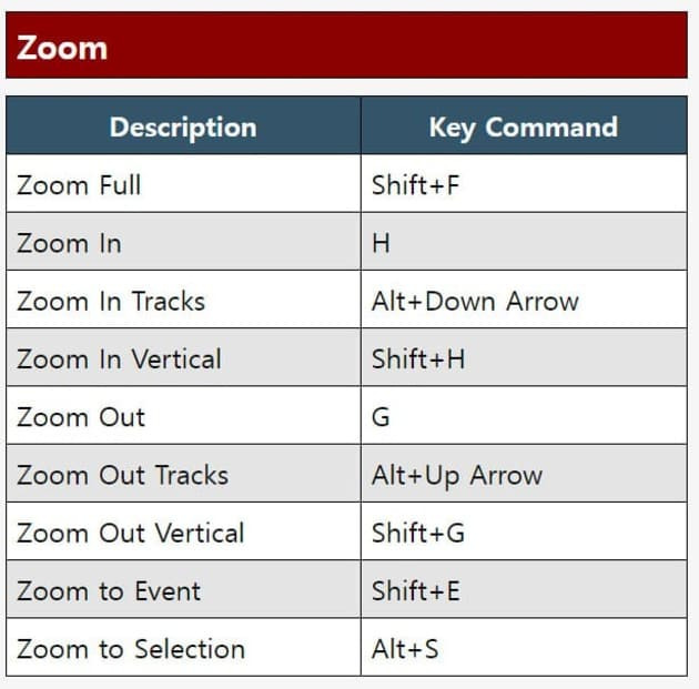 큐베이스 단축키 Cubase Key Commands - pdf 파일 첨부