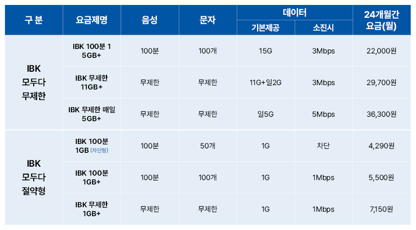 IBK 모두다 요금제 출시!(feat.알뜰폰)