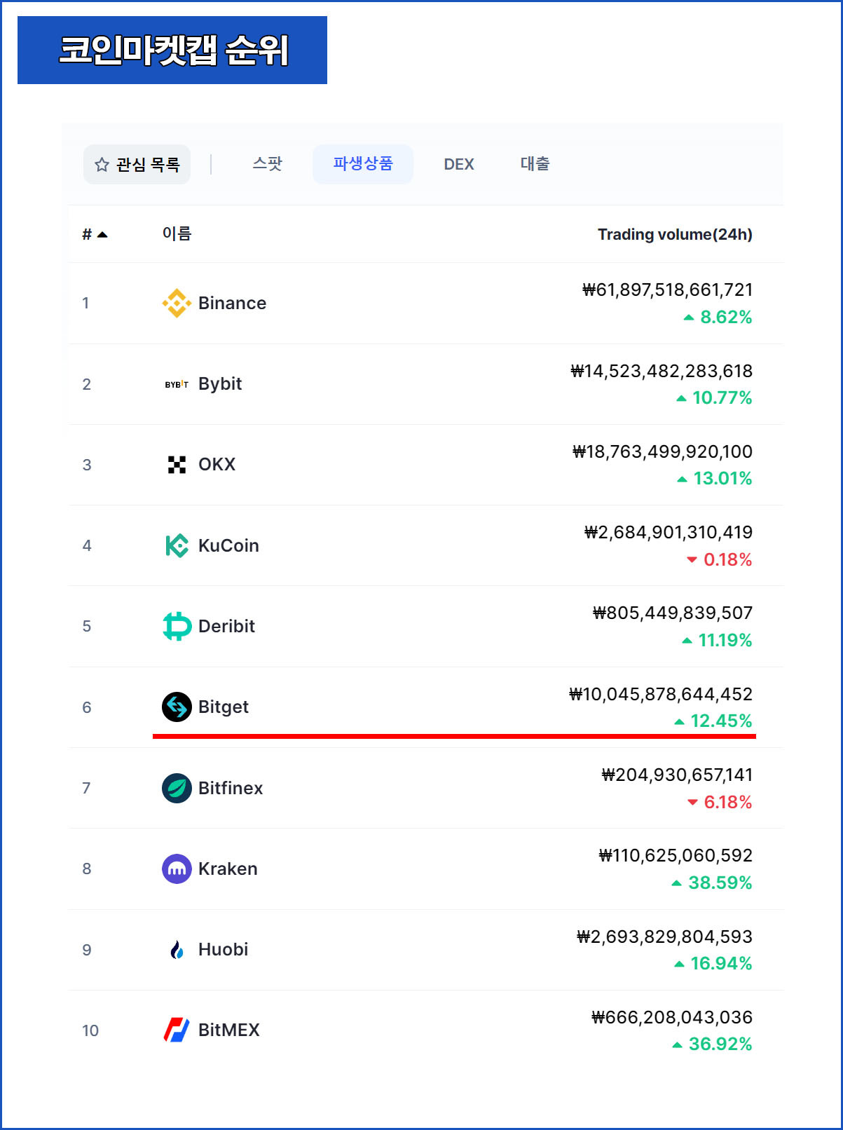 비트겟 가입 방법 2023년 최신 내용 가이드 수수료 할인 코드