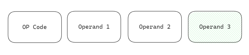 명령어 형식과 특징