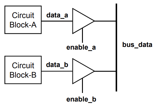 [22] Verilog HDL 조합회로 구현 (COMPARATOR, TRI-STATE)
