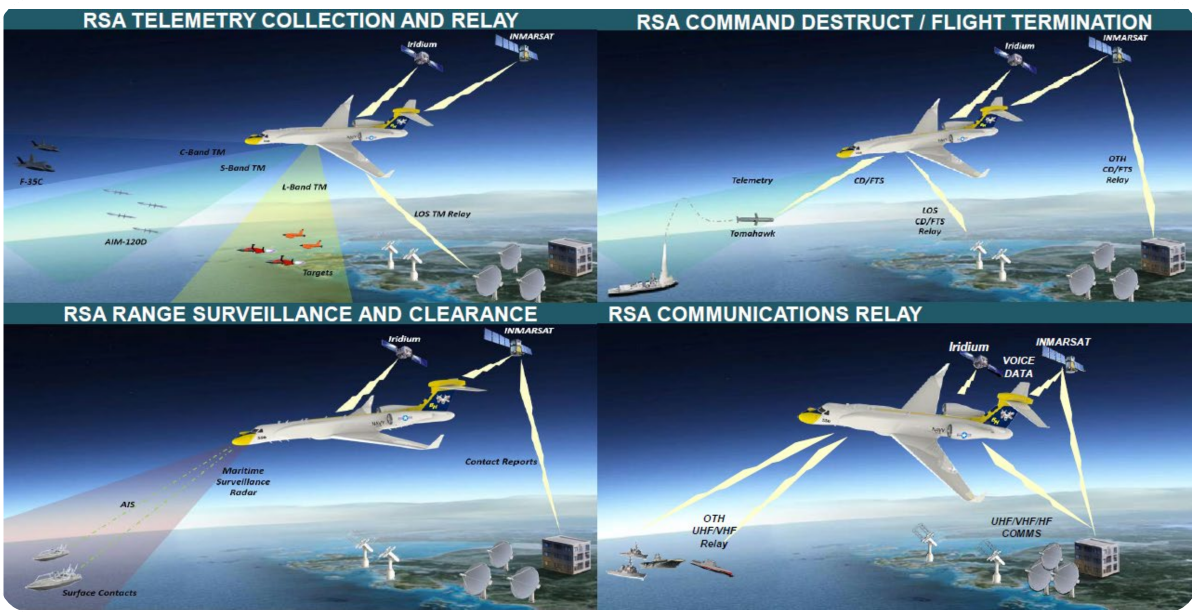 미 해군의 RSA 개조를 통해 본 비즈니스 제트 항공기 개조 - (1)