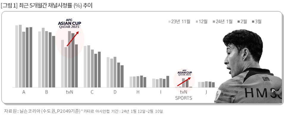 2024년 미디어&광고 동향 HSAD 공식 블로그 HSADzine