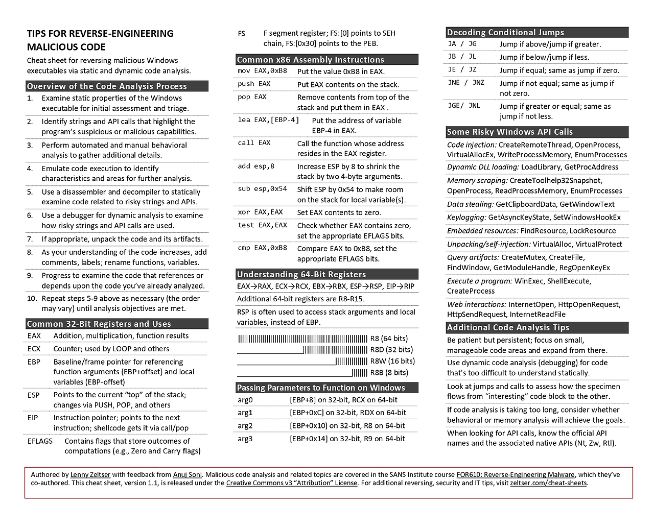 Reverse-Engineering Malicious Code :: 月光愛靑狼