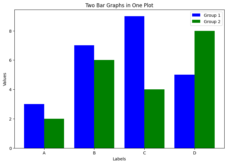 Matplotlib 막대 그래프 그리는 7가지 방법errorbar 100 누적 바 등