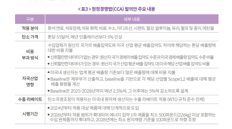 미국 Cca청정경쟁법 Ira인플레이션 감축법 개요 및 비교