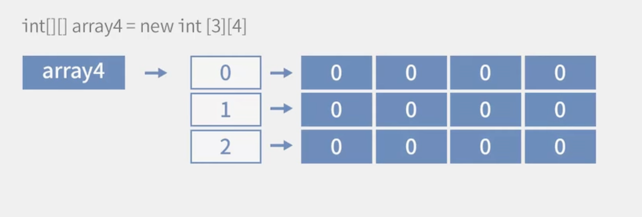[24.12.19] 4장_조건문과 반복문, 5장_배열 😎