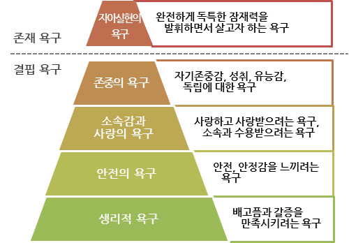 나의 성격은 상담 심리학 필수 성격심리학 요점 요약 정리 32 자아실현 접근의 주요 개념