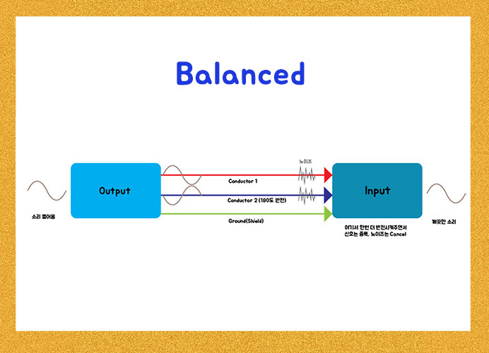 케이블의 종류 - Balanced & Unbalanced