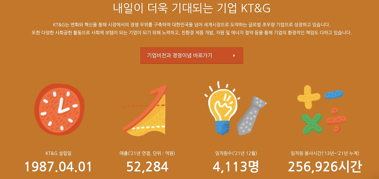 KT&G 그룹사 상상몰 (www.sangsangmall.co.kr)