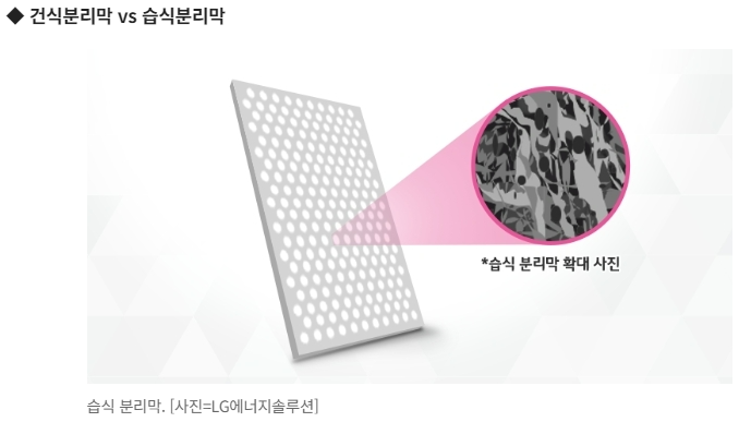 2차전지 전기차 리튬이온 배터리의 4대 구성요소와 배터리 원가 구조