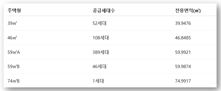 고양 더샵포레나 아파트 분양정보｜청약 자격·분양가·특별공급