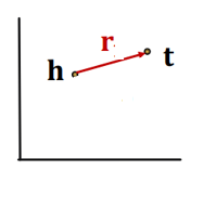 RotatE knowledge graph embedding 설명 (RotatE_Knowledge Graph Embedding ...