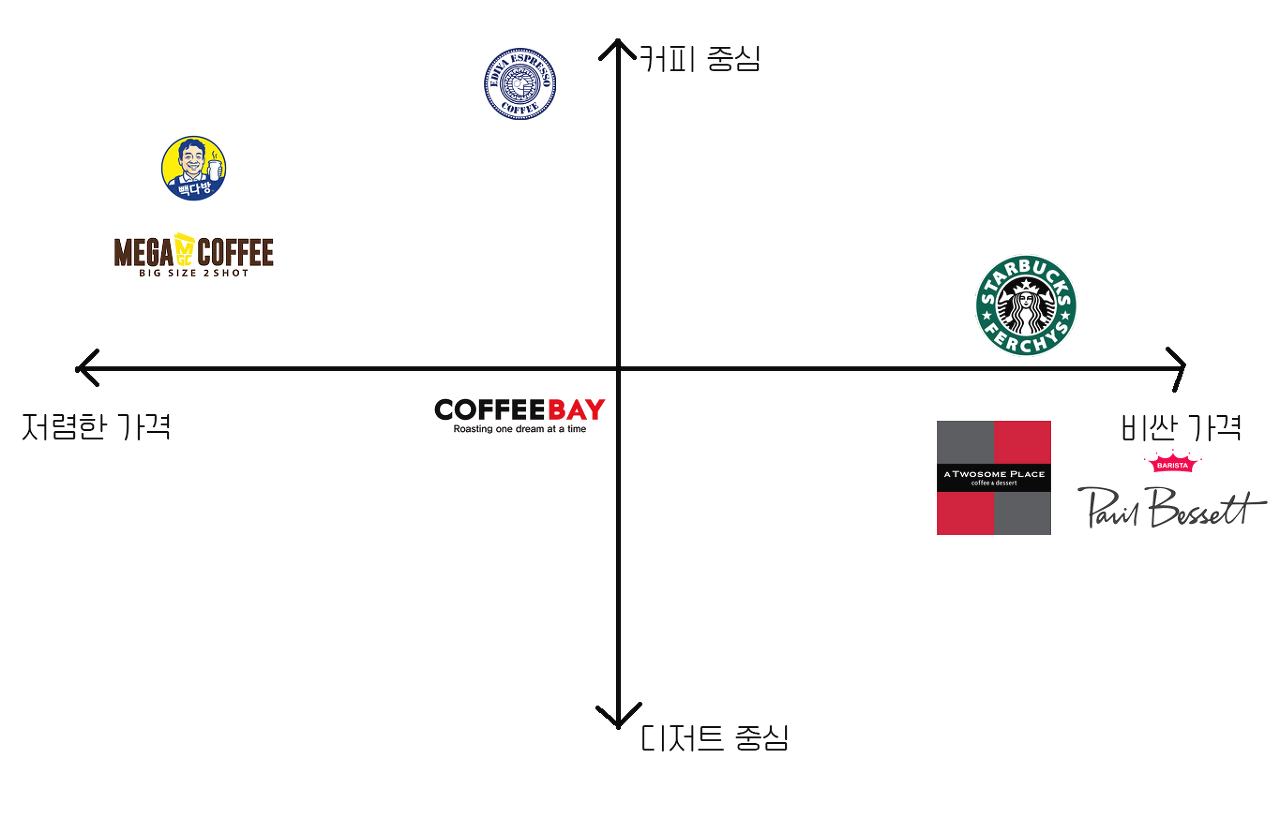 포지셔닝 맵 마케팅 전략을 시각화하는 핵심 도구
