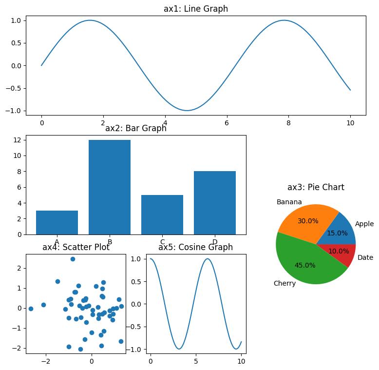 Matplotlib Subplot 활용해서 그래프 여러개 그리는 3가지 방법