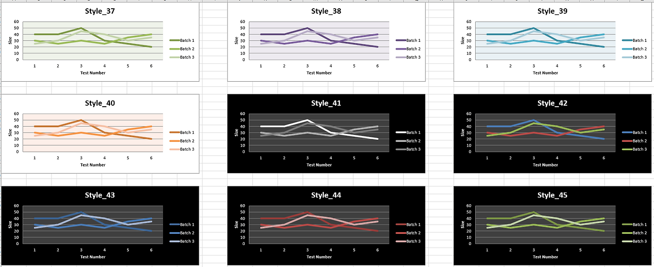 [OpenPyXL] 차트 그리기 - (1) Line Chart