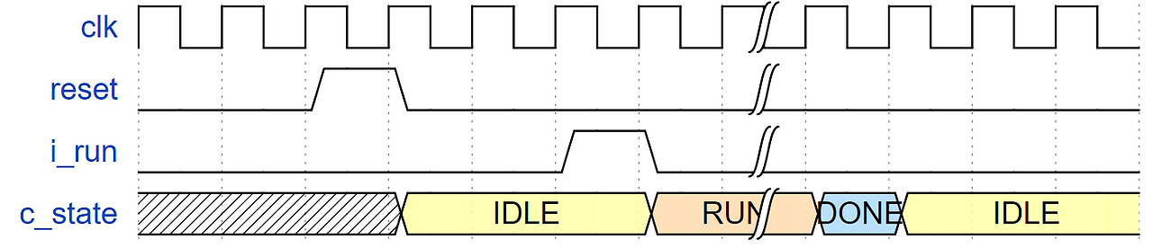 [설계독학] [쉬어가기 7장] Timing Diagram 을 아름답고 쉽게 만들어봐요. (WaveDrom Tutorial ...
