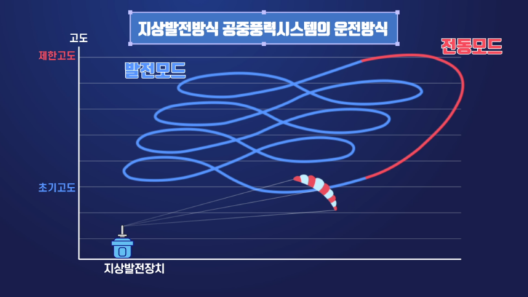 산에서 바다로 바다에서 하늘로