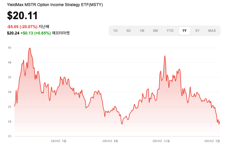 MSTY ETF 완벽 분석 – 투자 매력과 장단점 총정리