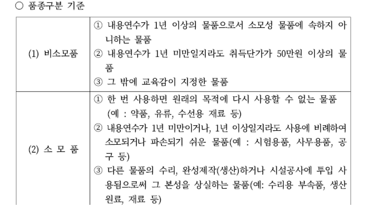혼동하기 쉬운 예산 비목 비품구입비 Vs 교육운영비 일반수용비