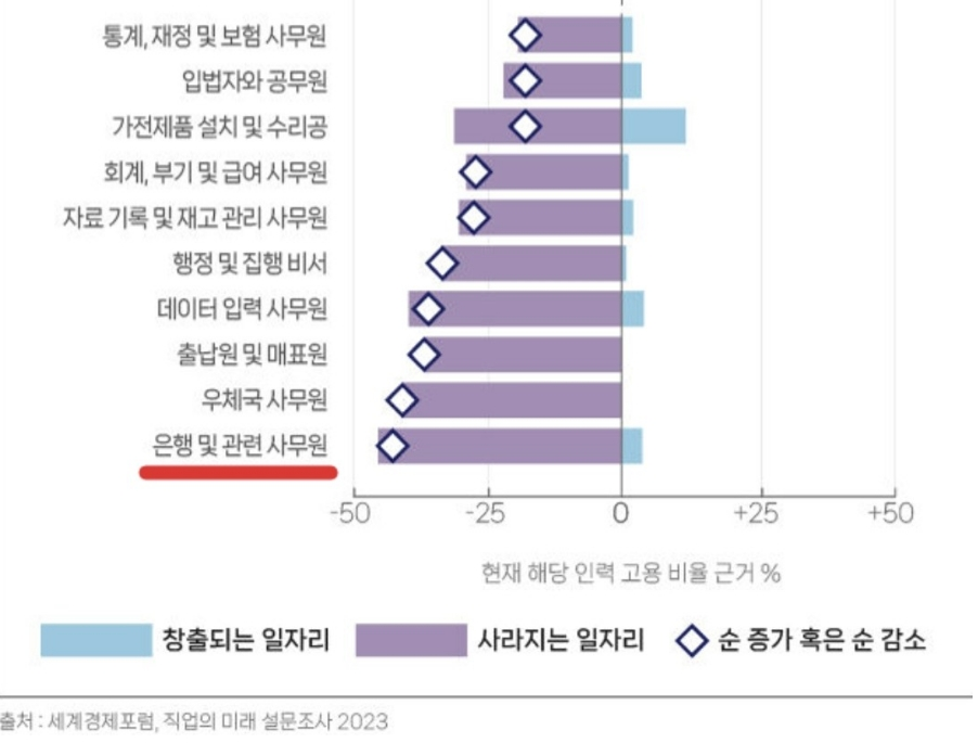 새로운 직업의 변화 사라질 직업 아이들 진로 지도 시 참고해야 할 것은
