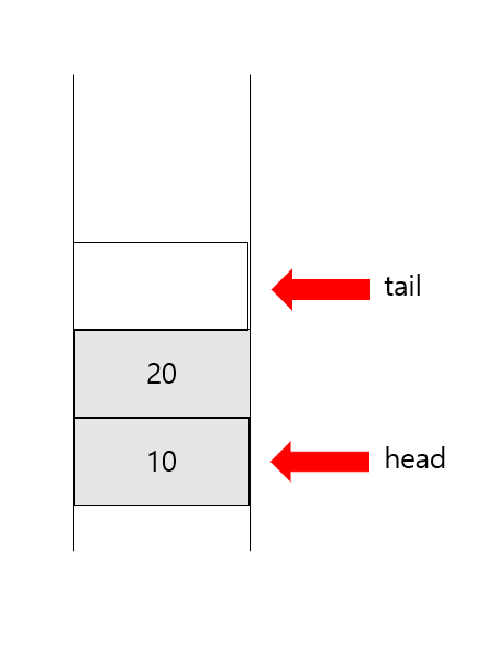 [백준/BOJ][C++] 10866번 덱 — 공부 모음집