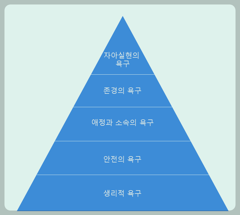 매슬로우 욕구 5단계