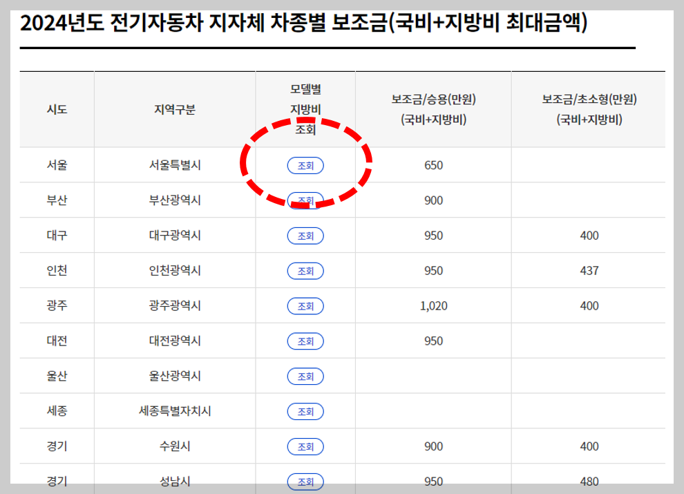 2024 전기차보조금 현황 지자체 신청방법 최대 1750만원 지원받기
