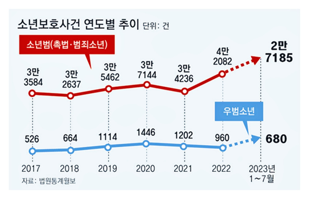 촉법소년 나이 및 연령하향 폐지 찬성과 반대사례