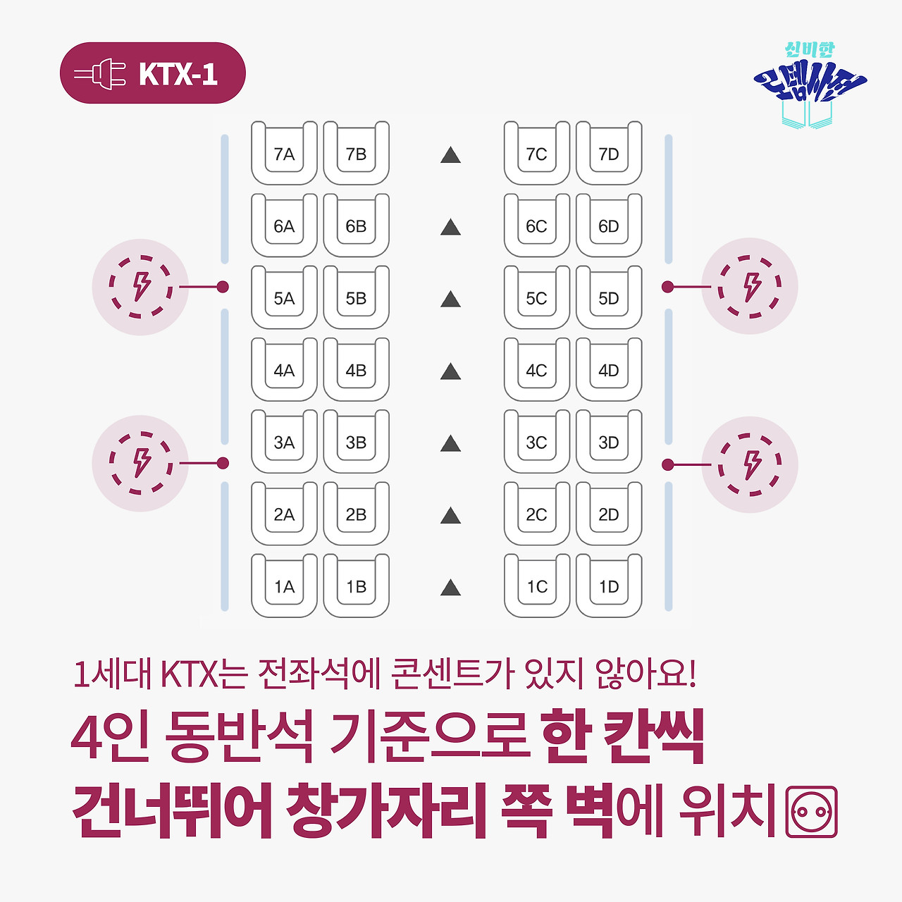 [신비한 로템사전] 열차 명당을 사수하는 프로충전러의 꿀팁