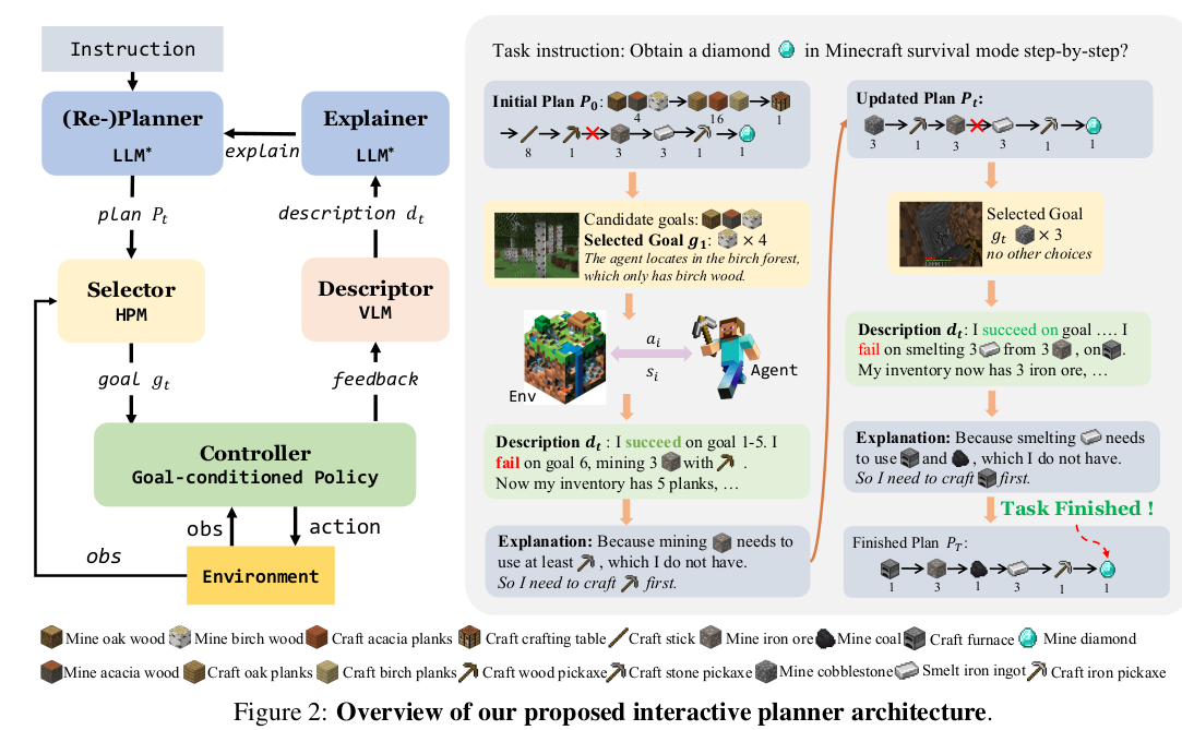 [Robotics with LLMs 논문 정리 1편] Describe, Explain, Plan and Select ...