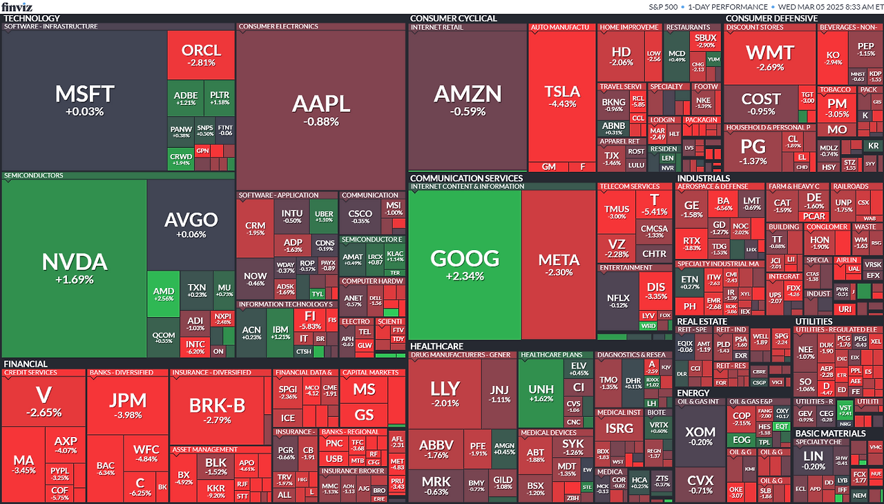 [주식] 핀비지 닷컴 MAP 다운하기(FINVIZ, 미국주식, S&P500 MAP DownLoad)