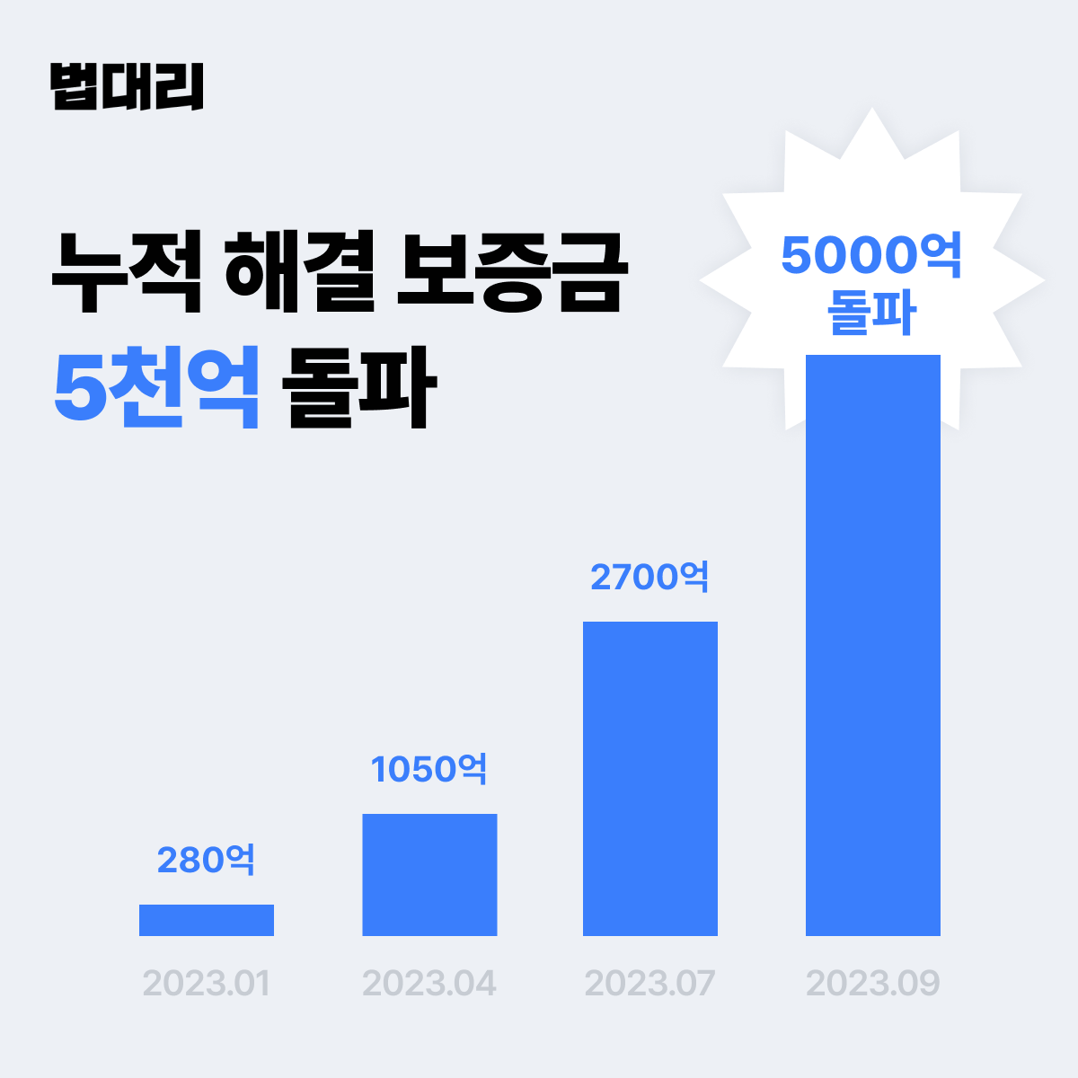 전세 내용증명 안받을때 공시송달 폐문부재 수취인불명 내용증명 반송 전세보증보험 공시송달
