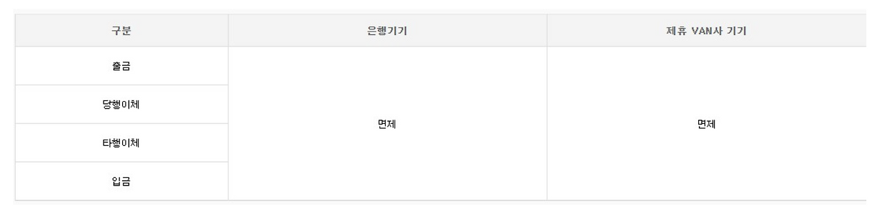 카뱅 Atm 입출금 체크카드 없이 입금 스마트출금 하는 방법