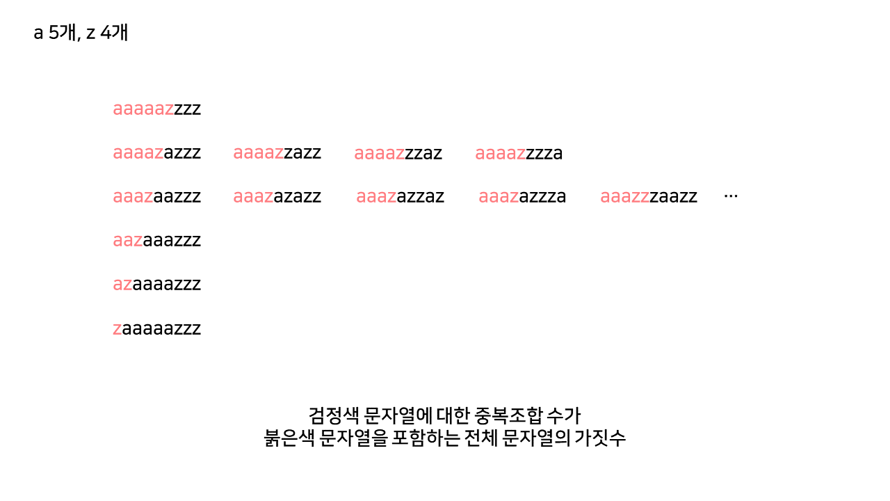 [DP] BOJ 1256_사전