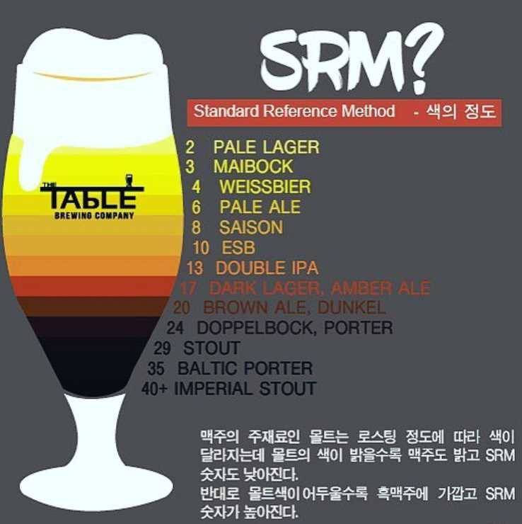 맥주 IBU, SRM, ABV 뜻 정리