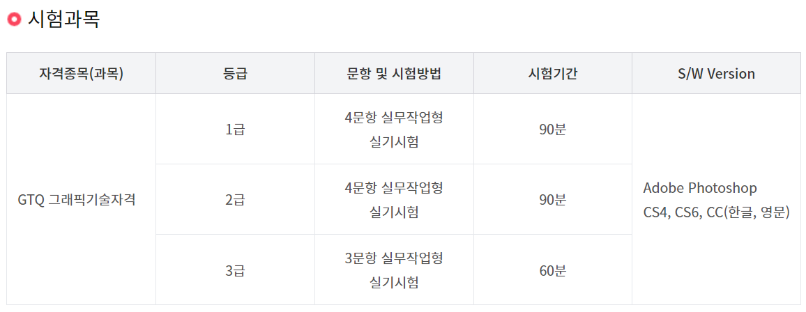 GTQ, GTQi 자격증 알아보기(차이, 시험일정, 기출문제)