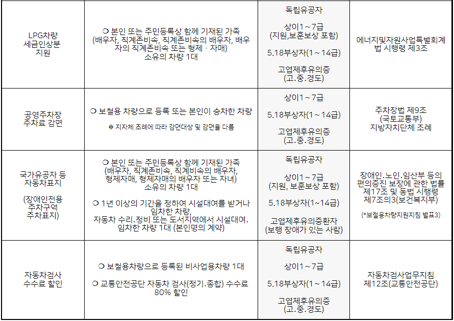 국가유공자 차량 구입시 혜택 총정리 전기차 포함