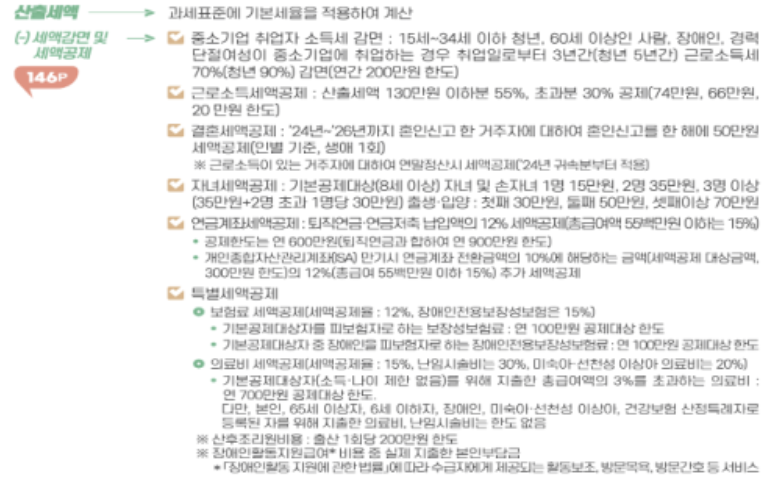 2025 직장인 개인 연말정산 하는법 및 주의사항세액공제 소득공제총정리
